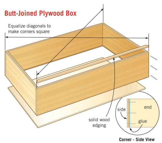 How to Build a Wooden Box – Mother Earth News